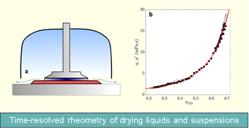 Time-resolved rheometry of drying liquids and suspensions - CRPP